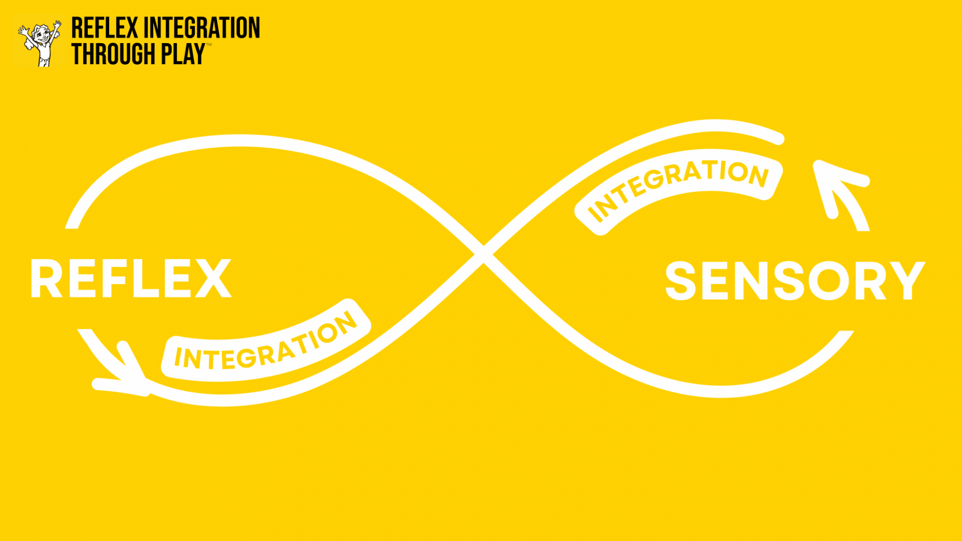 Sensory Interaction